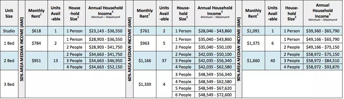Подайте заявку на 143 недорогих квартиры в районе Спринг-Крик в восточном Нью-Йорке по цене от 426 долларов в месяц. 10040_4
