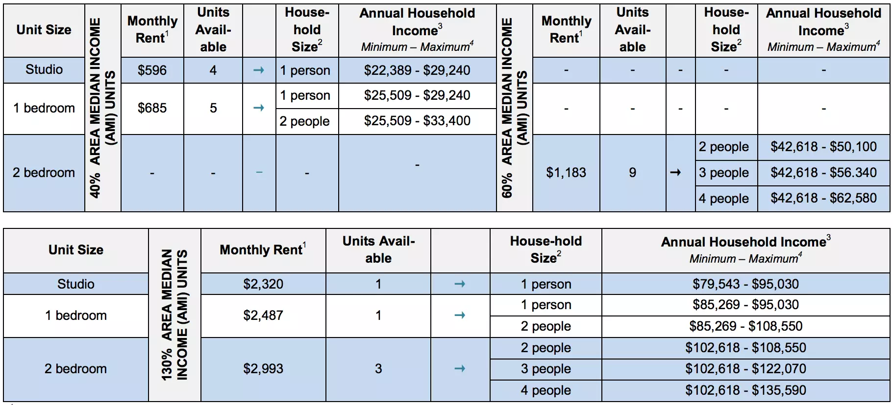 23 possibilità di vivere nel nuovo noleggio di lusso di Brooklyn Heights, a partire da $ 596 al mese 10903_8