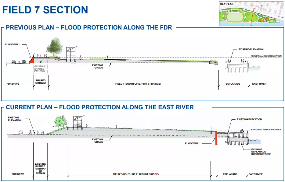 Le nouveau plan de protection contre les inondations du parc East River de 1,45 milliard de dollars de la ville laisse les groupes communautaires au sec 10949_3