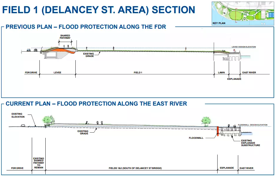 Le nouveau plan de protection contre les inondations du parc East River de 1,45 milliard de dollars de la ville laisse les groupes communautaires au sec 10949_4