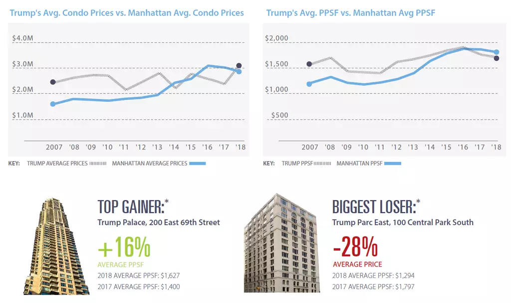 cityrealty year end report 2018, real estate report