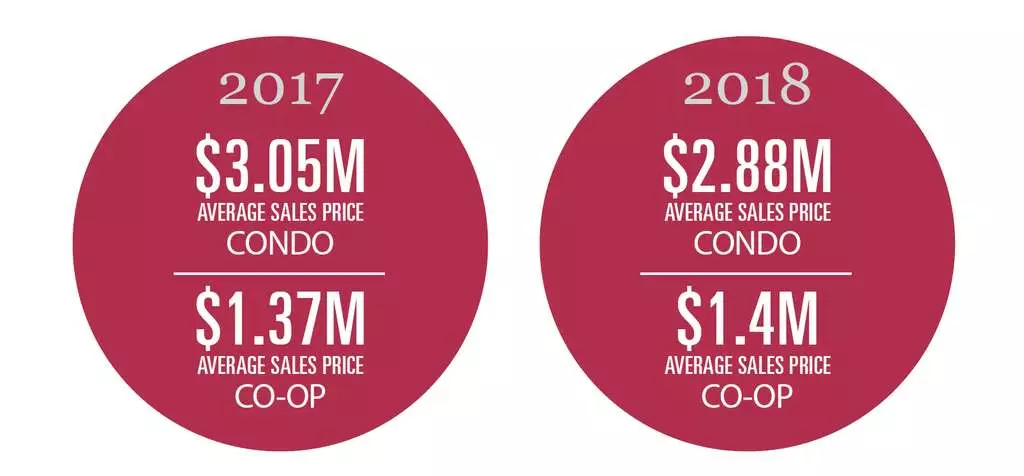 cityrealty év végi jelentés 2018, ingatlanjelentések