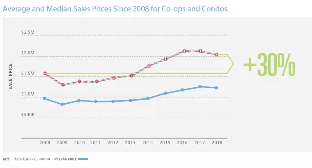 cityrealty informe de fin de año 2018, informes inmobiliarios