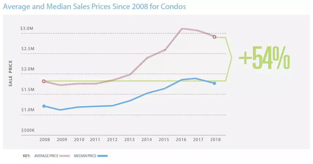 adroddiad diwedd blwyddyn dinasrealty 2018, adroddiadau eiddo tiriog