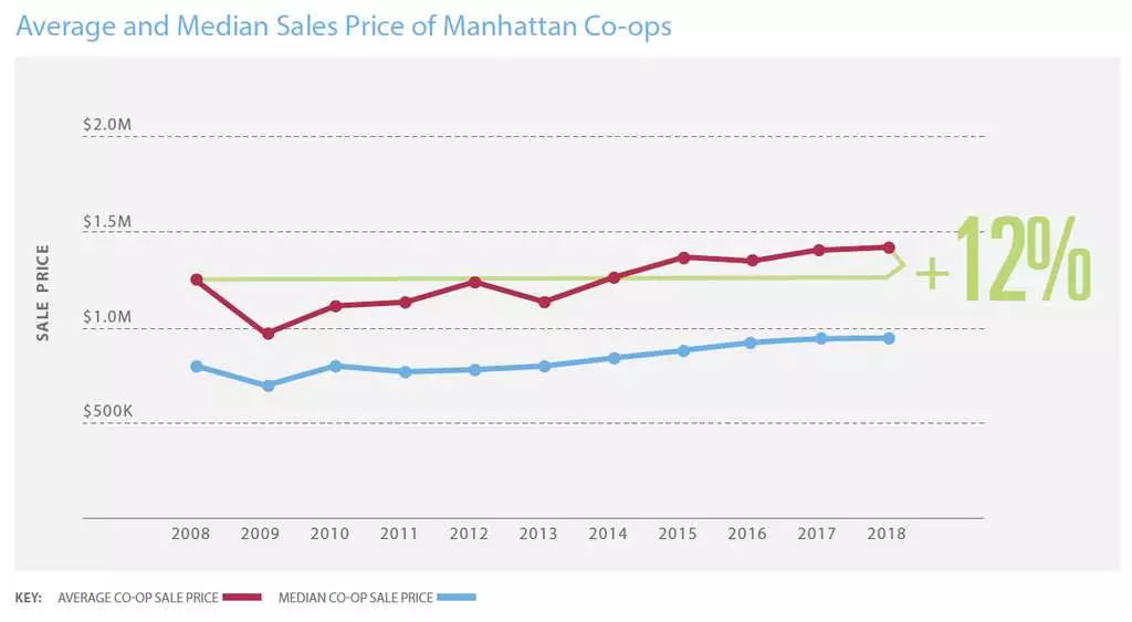 cityrealty year end report 2018, real estate reports