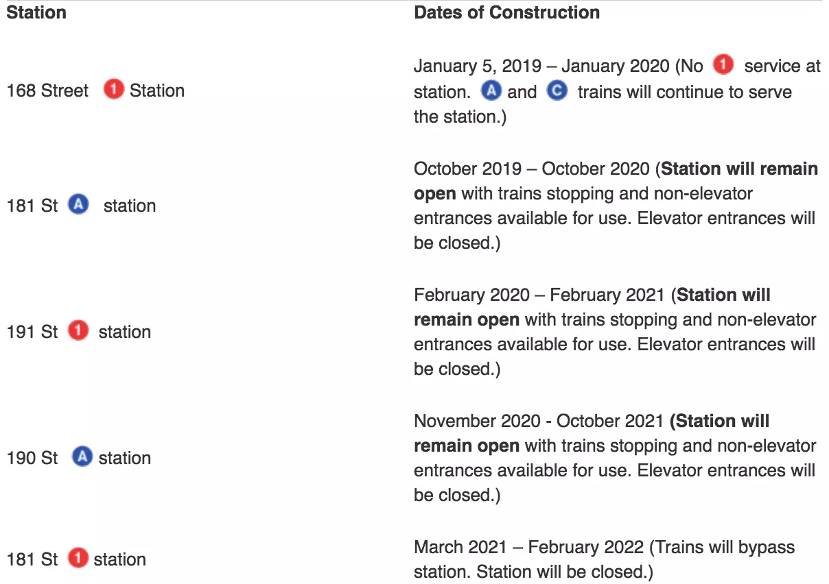 MTA sluit twee metrostations in Washington Heights voor een jaar 11254_2