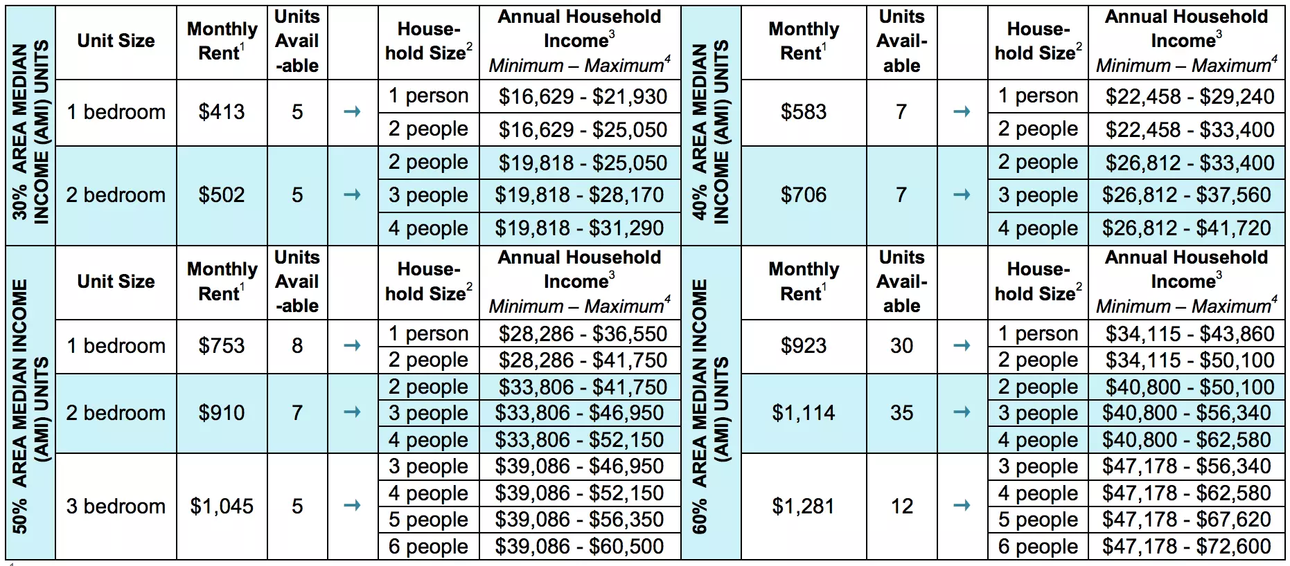 न्यू ईस्ट न्यूयोर्क कम्प्लेक्सले 120 इकाइहरूको लागि किफायती आवास लोट्टो खोल्छ, $ 413/महिनाबाट 11795_3
