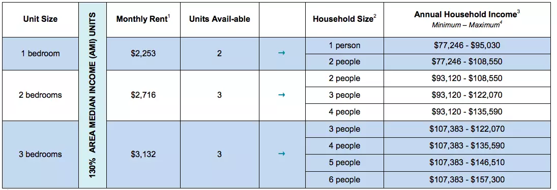 تم إطلاق يانصيب الإسكان غير الميسور التكلفة لـ 8 وحدات في شرق ويليامزبرج ، من 2،253 دولارًا أمريكيًا في الشهر 11937_3