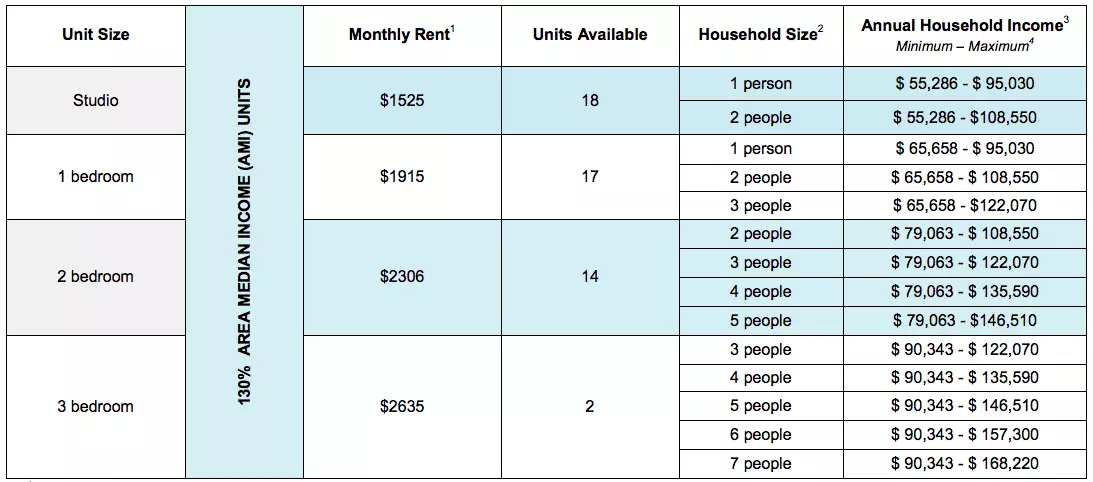 Die Lotterie startet bei einer brandneuen Miete in Prospect-Lefferts Gardens, ab 1.525 $/Monat 11995_4