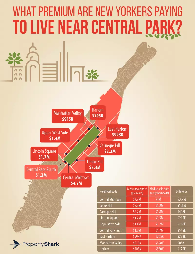 central park, tendências imobiliárias, tubarão imobiliário