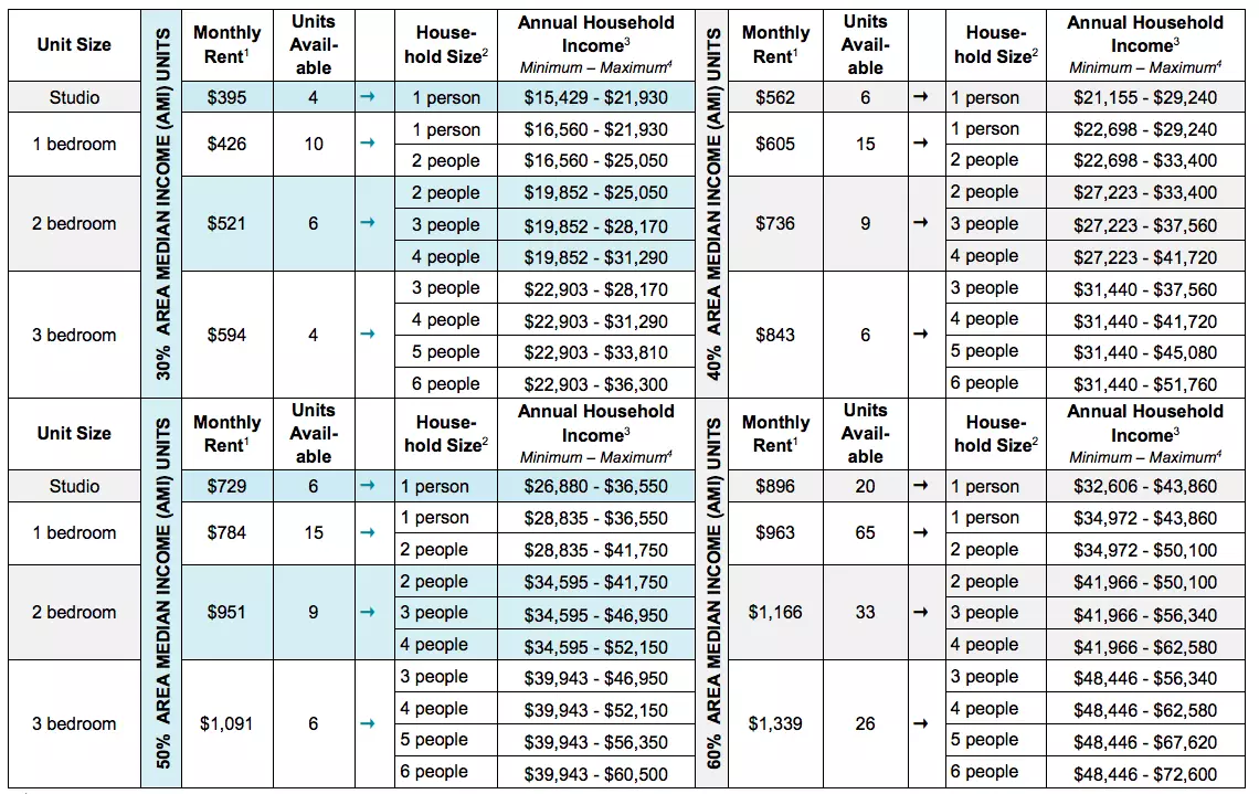 Lotteri lanseres for 200+ rimelige enheter i East New York, fra $395/måned 12211_3