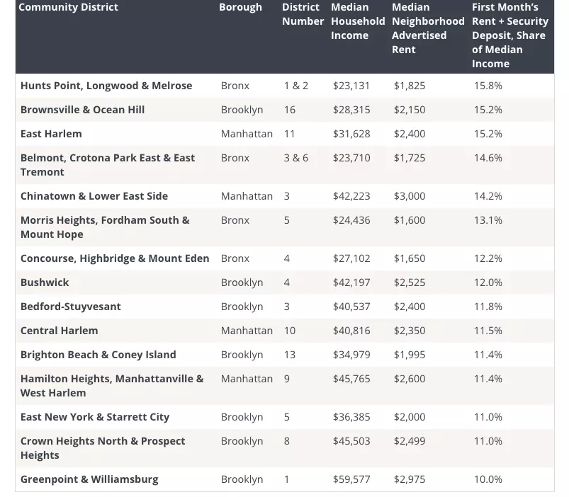 Ndị New York kwụrụ ihe karịrị $507M maka nkwụnye ego nchekwa na 2016, ka akụkọ kwuru 12968_3