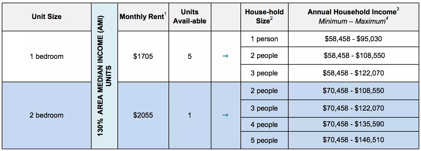 新しい「流行に敏感な避難所」ワシントンハイツに月額$1,705で住む 13079_3