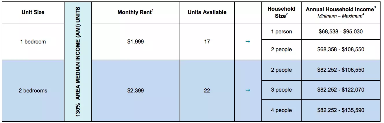 Аплицирајте за 39 единици со среден приход покрај брегот на Вилијамсбург, од 1999 $/месец 13703_3