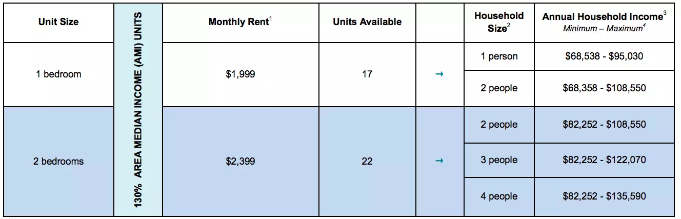 Prijavite se za 39 jedinica sa srednjim prihodima na obali Williamsburga, od 1.999 USD mjesečno 13703_3