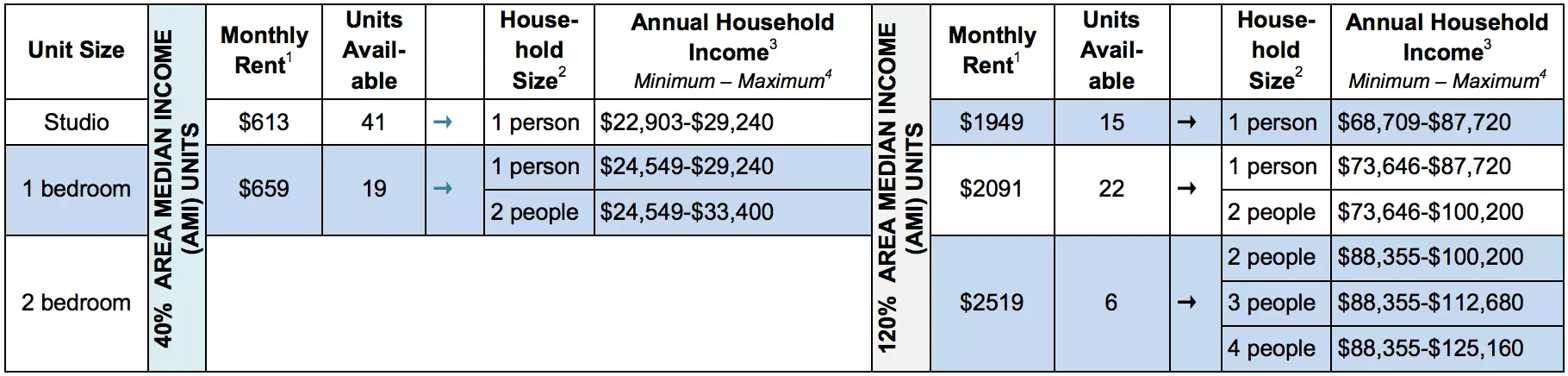 Jetoni në qiranë masive të Eugene në Manhattan West për vetëm 613 dollarë muaj, lotaria hapet për 103 njësi 13849_6