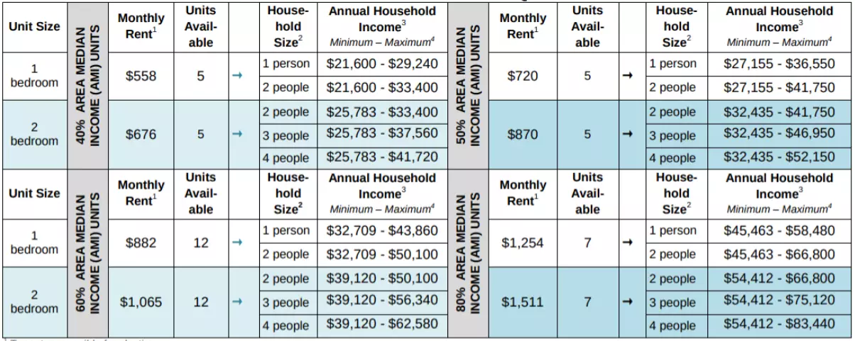 58 logements abordables à gagner dans le quartier historique Queens de St. Albans, à partir de 558 $/mois 13927_2