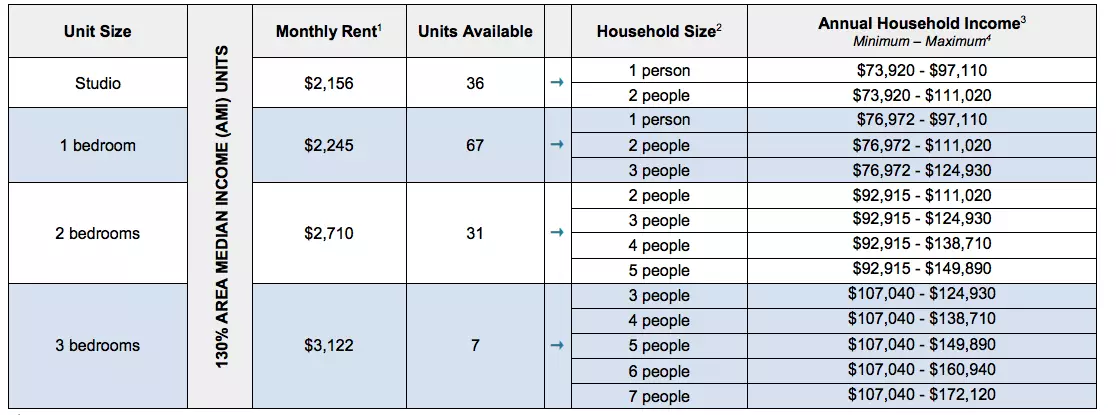141 middle-income units ang makukuha sa pinakamataas na tore ng Prospect-Lefferts, mula $2,156/buwan 1395_5