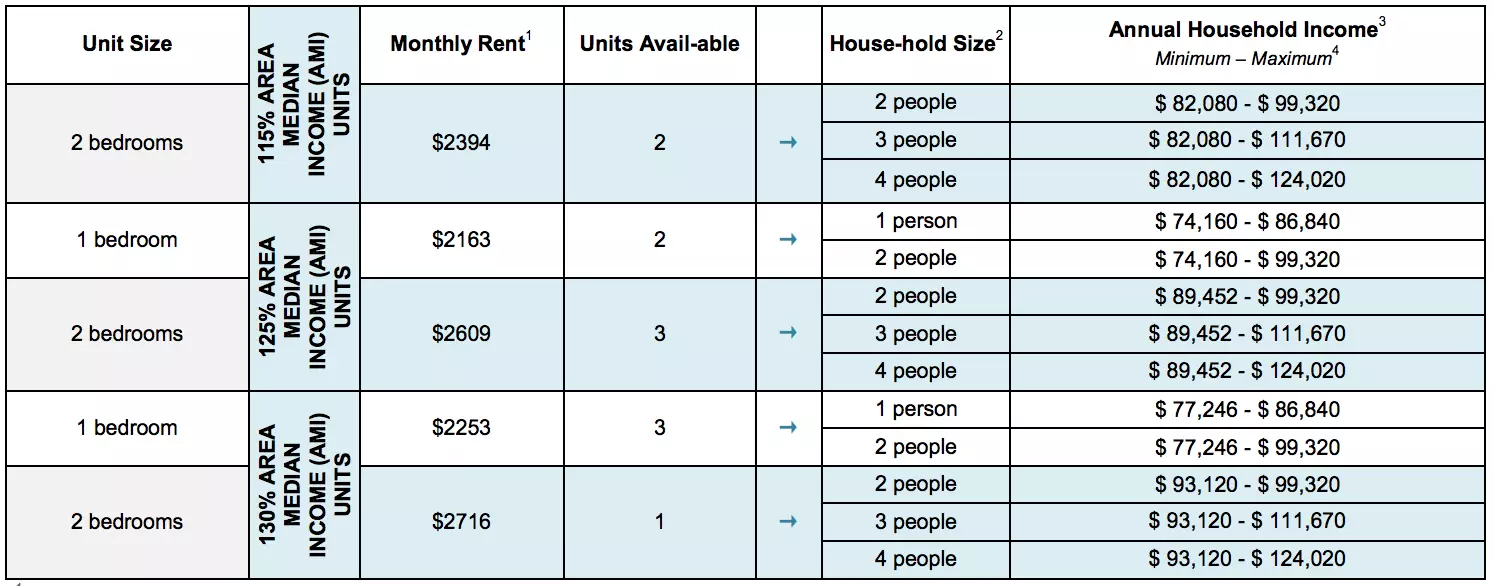 La lotteria degli alloggi a reddito medio a Bed-Stuy fa risparmiare agli affittuari quasi nulla 14017_4