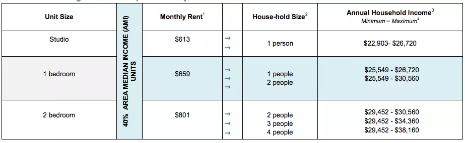 Баруун 37-р гудамжны Hudson Yards түрээсийн цогцолборт 840 илүү хямд үнээр хүлээлгийн жагсаалт нээгдэв. 14564_2