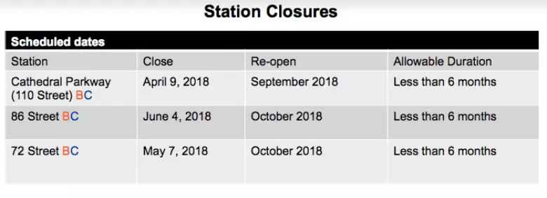 Станции метро в Верхнем Вест-Сайде и Астории временно закроются этой весной 14799_3