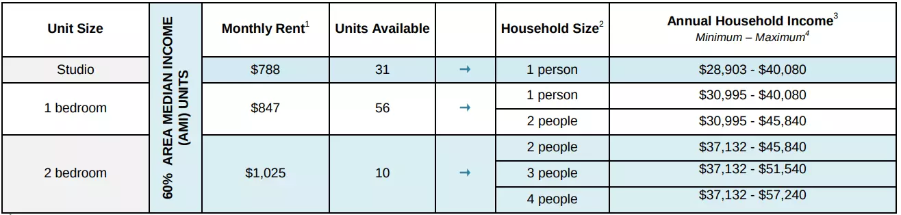 97 betaalbare appartementen te koop bij FiDi's nieuwste glazen wolkenkrabber, vanaf $ 788/maand 14956_3