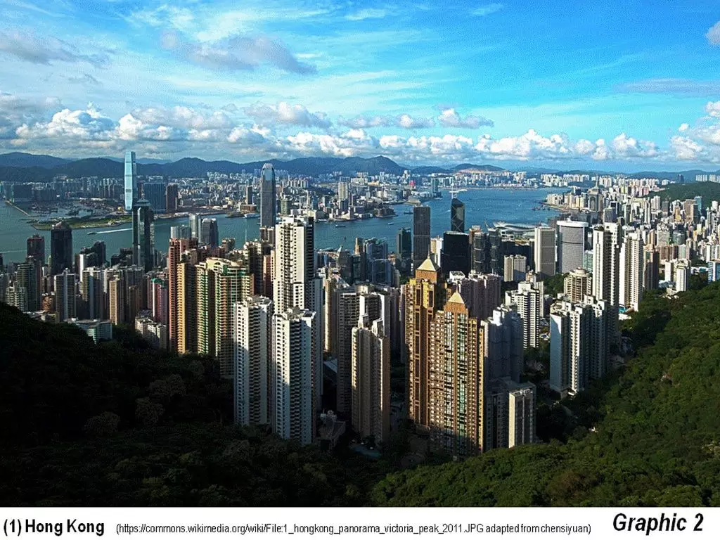 Hongkong, wêreld se hoogste torings, superhoë, wolkekrabbers