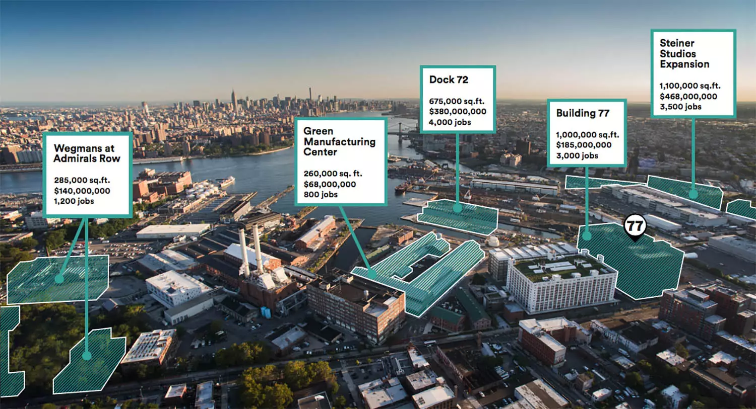 Brooklyn Navy Yard, Atunṣe Ọgagun Ọgagun, Ilé 77, Russ & Awọn ọmọbirin