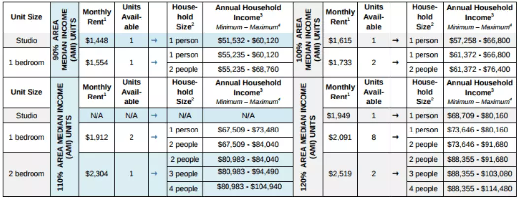 Купите стан са средњим приходима у ЦООКФОКС-овом ЕОС-у од 1.448 долара месечно 15730_5