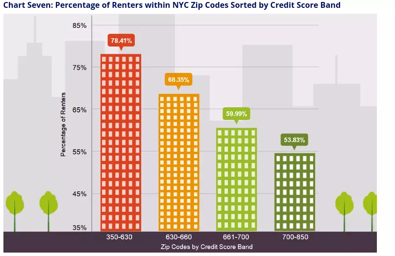 nyc credit scores, credit scores, scott stringer