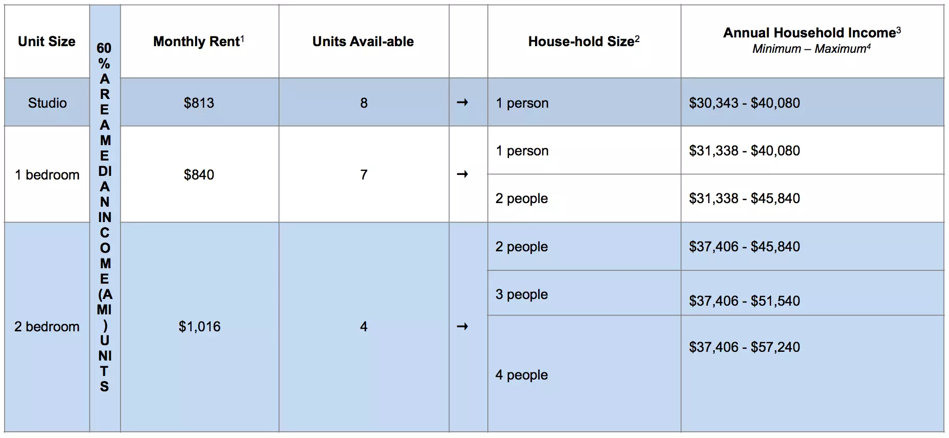 Otvara se lutrija pristupačne stambene jedinice za 19 jedinica u novom najamnom objektu South Slope, od 813 USD mjesečno 16692_6