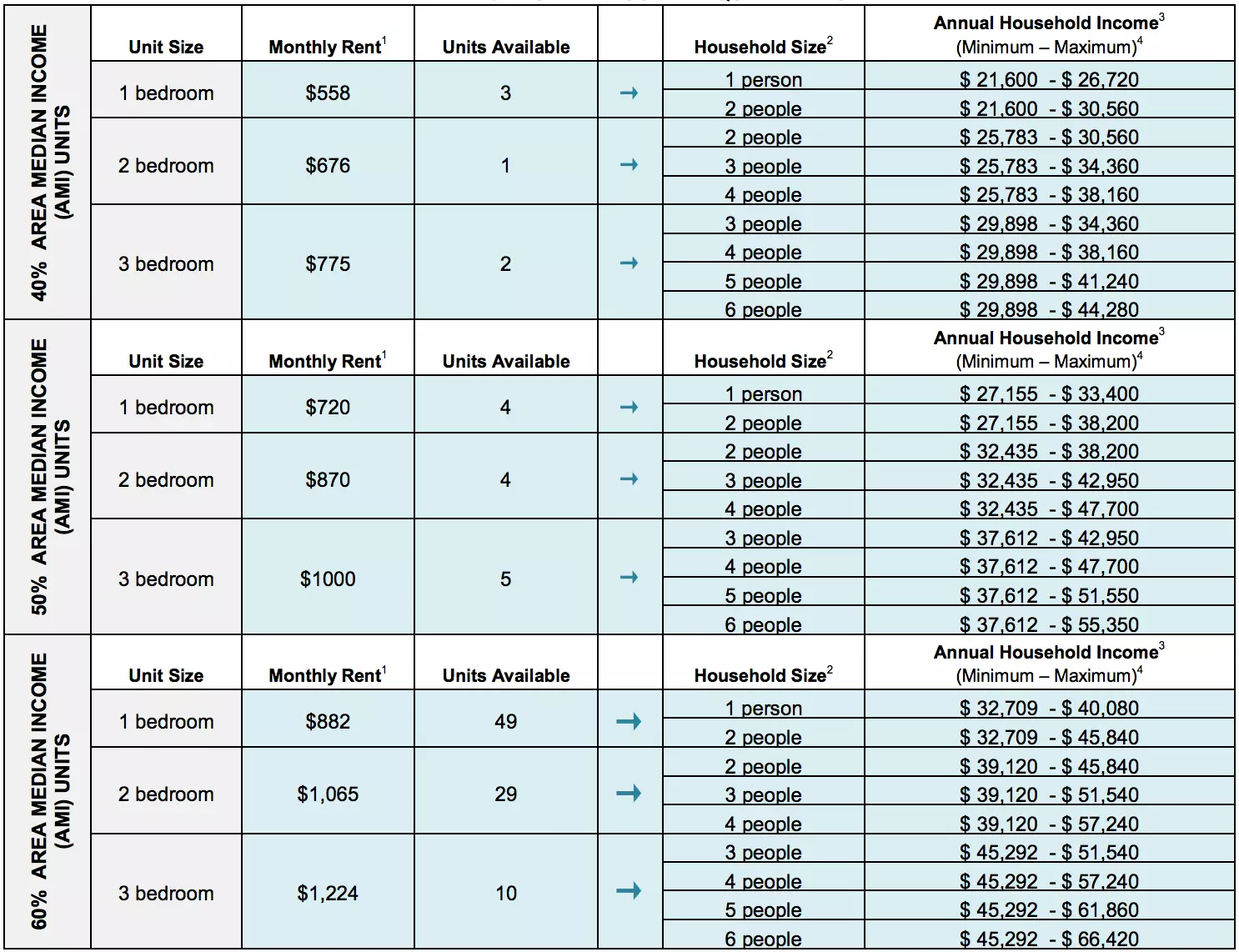 107 cenovno ugodnih enot na voljo v nakupovalnem središču Brownsville's Prospect Plaza, od 558 $/mesec 16807_3