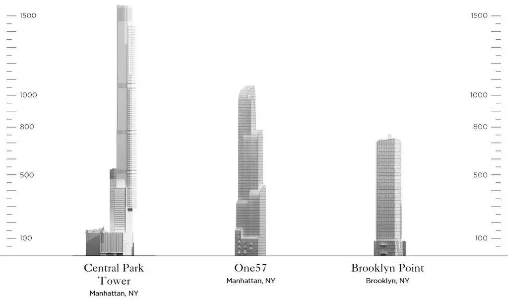 torre central park, 225 west 57th street, extell development