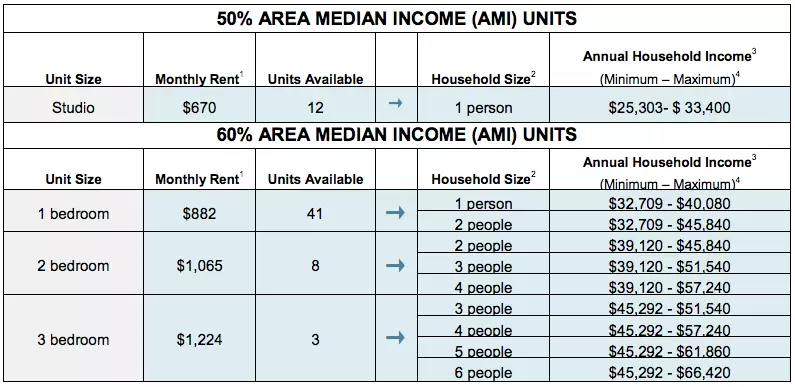 Faites une demande pour 64 logements abordables dans le nouvel immeuble de logements avec services de soutien de Brownsville, à partir de 670 $/mois 17104_3
