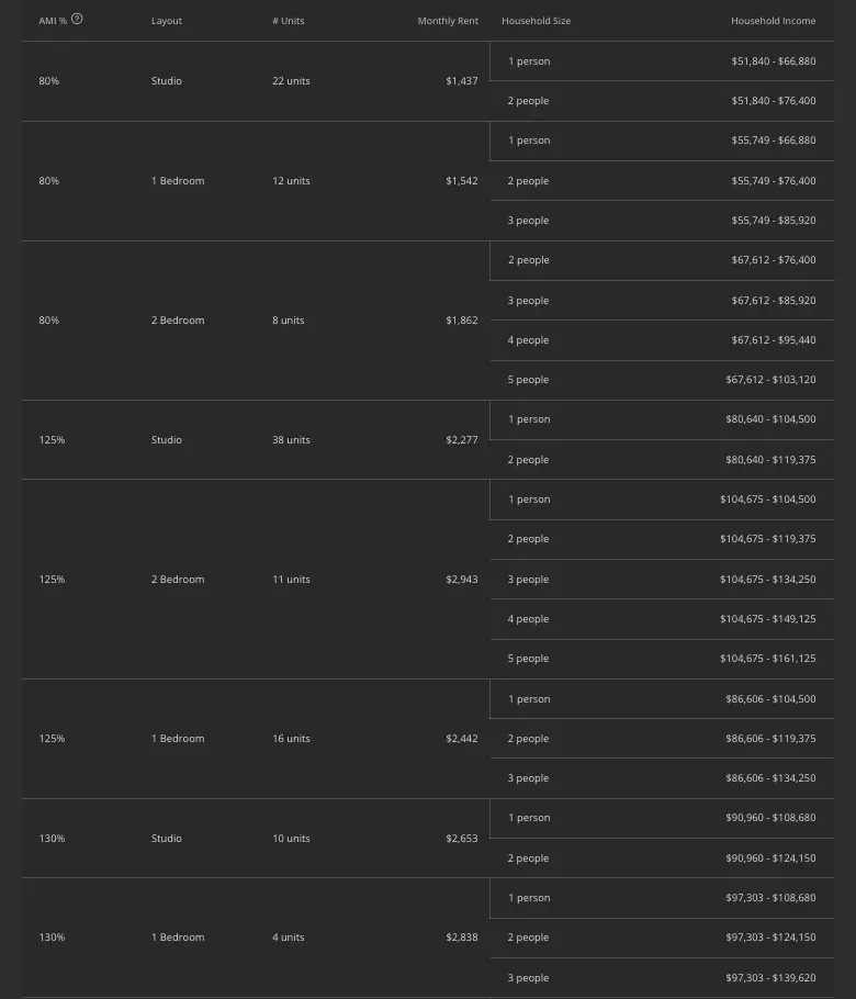 تقدم بطلب للحصول على 125 وحدة ذات دخل مختلط على الواجهة البحرية لـ Greenpoint ، ابتداءً من 1437 دولارًا أمريكيًا في الشهر 1712_4