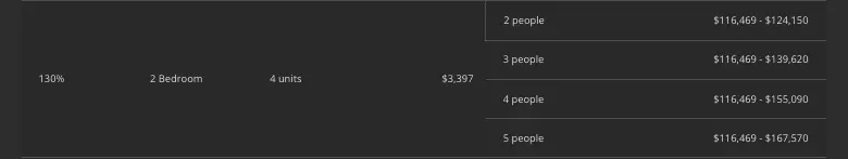 Ka codso 125 unug dakhli isku dhafan oo ku yaal xeebta Greenpoint, laga bilaabo $1,437/bishii 1712_5