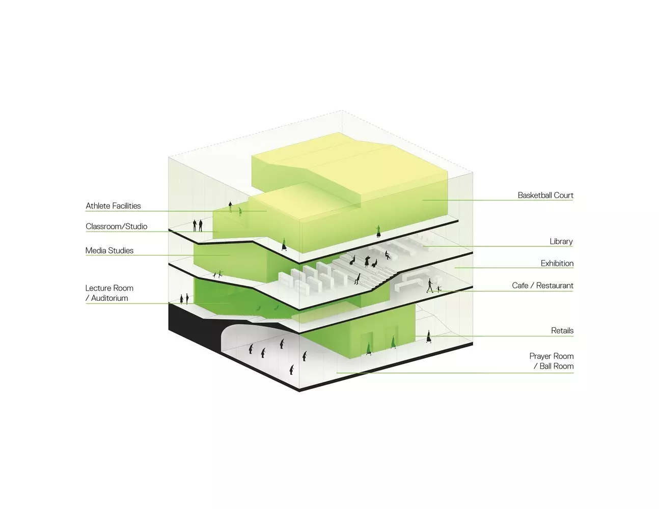 Buro Koray Duman Architects, Islam asa aarin, Musulumi aarin