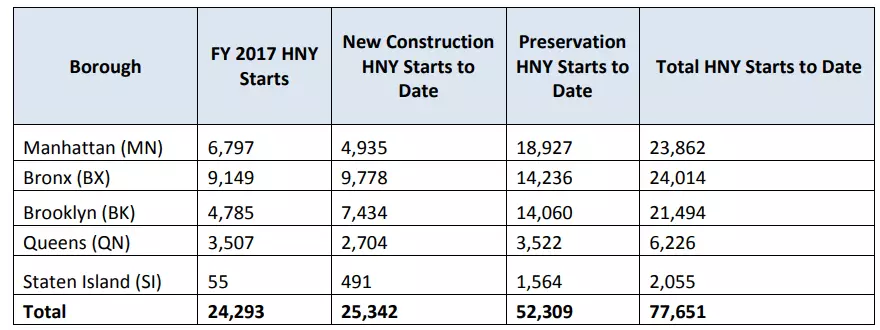 habitação acessível, habitação nova york, bill de blasio