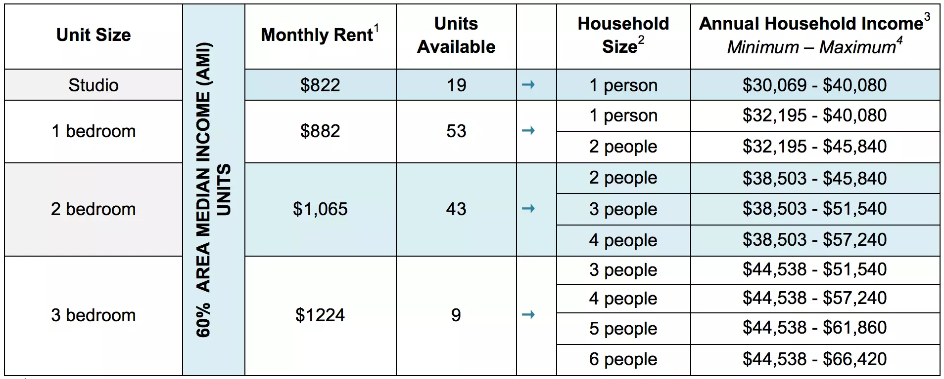 124 peluang untuk tinggal di Bronx Selatan yang sedang berkembang, mulai dari $822/bulan 17657_4