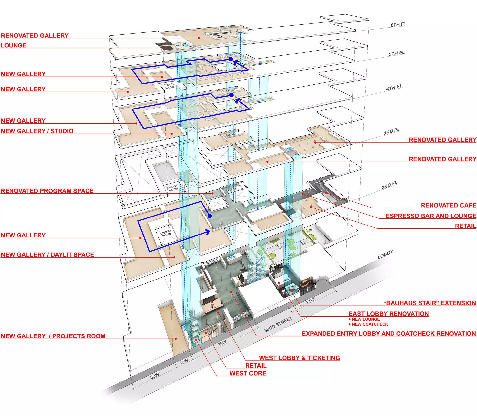 ékspansi MoMA, Diller Scofidio + Renfro, Gensler,