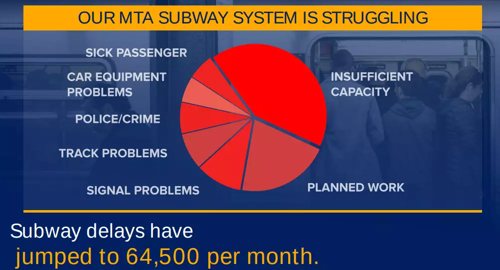 MTA, Guvernatori Cuomo, Subway