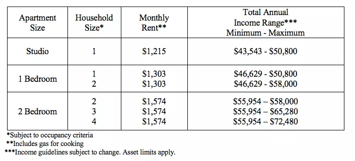 Mohon unit mampu milik di Pangsapuri Chelsea Centro, dua bilik tidur berharga $1,574/bulan 18449_2