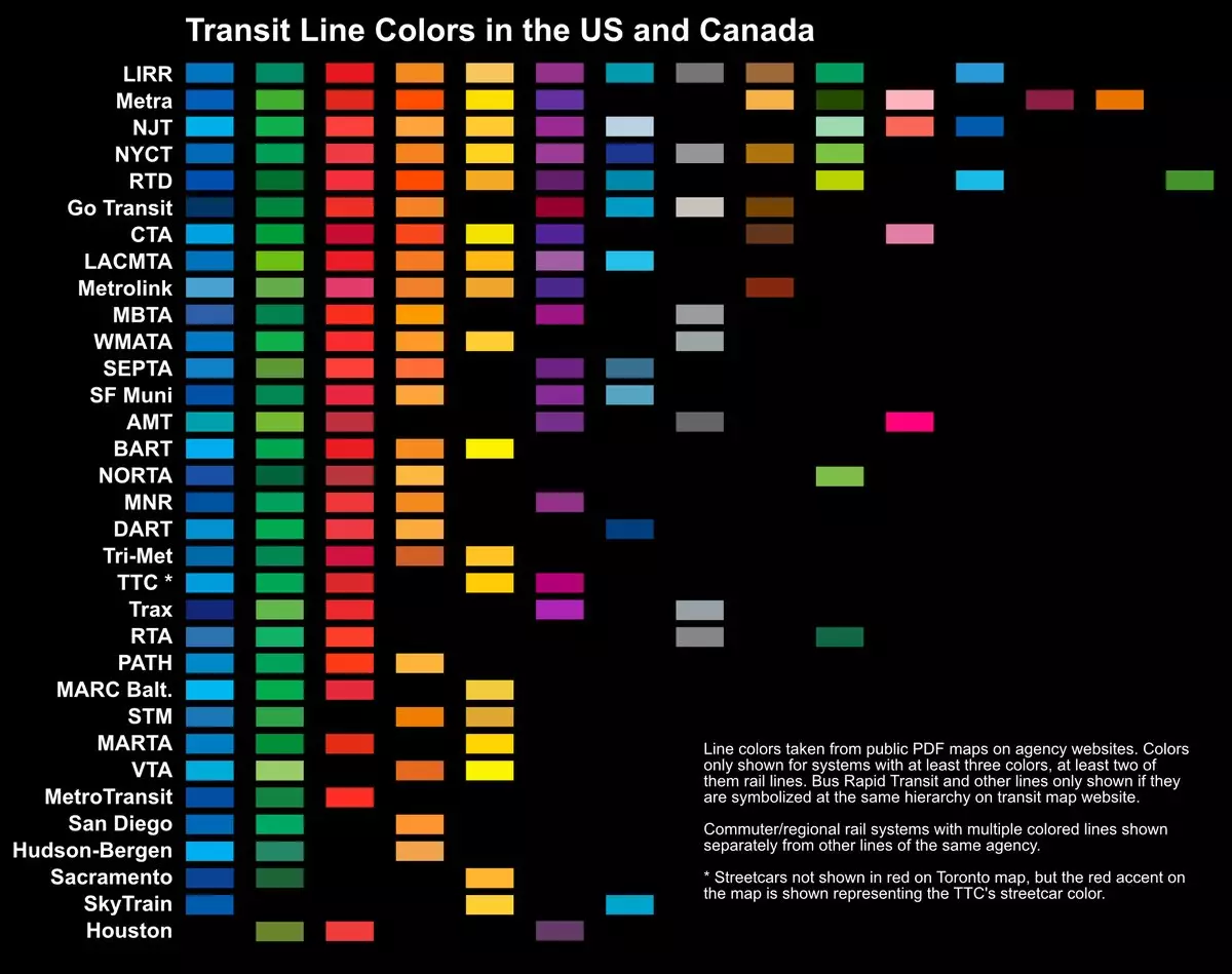 यह ग्राफिक रंग उत्तरी अमेरिका में प्रमुख पारगमन लाइनों को कोड करता है 18702_1