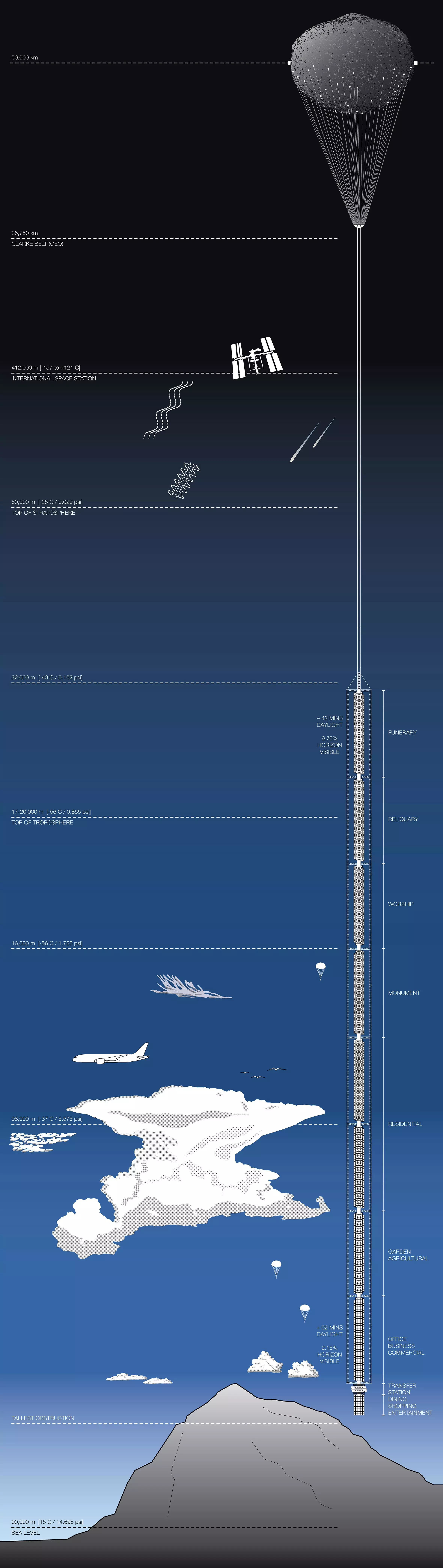 Superwysoki drapacz chmur zwisa z asteroidy, aby stać się najwyższym budynkiem na świecie 18810_5