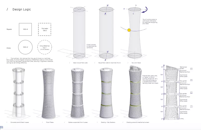 ODA slaidais vidukļa orbītas tornis uzvar Metālu būvniecībā 2017. gada dizaina izaicinājumā 18855_3
