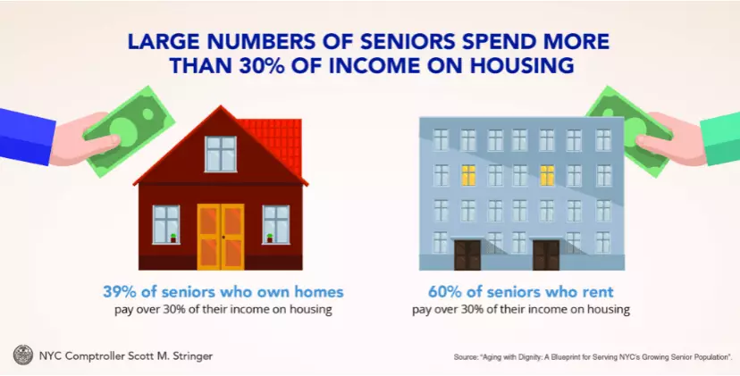 impormasyon sa senior housing, scott stringer report, senior affordability
