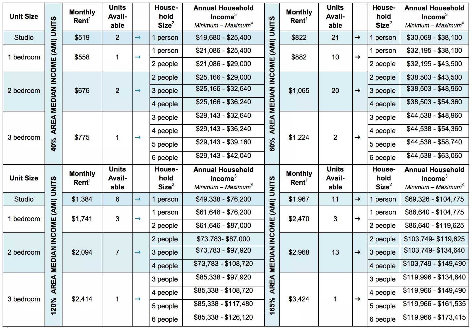 Loterija se odpre za prve cenovno ugodne enote v Essex Crossingu, od 519 $/mesec 19323_7