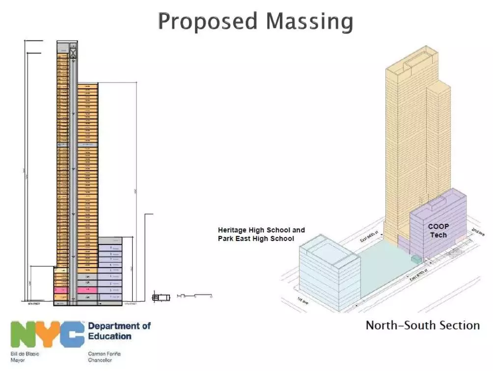 Voorgestelde Oos-Harlem-ontwikkeling vir gemengde gebruik kan die stad se hoogste gebou met bekostigbare behuising bevat 19731_2