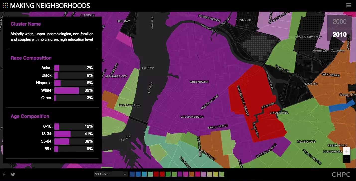 MAPA: vea cómo ha cambiado la demografía en cada vecindario de Nueva York durante 10 años 19776_3