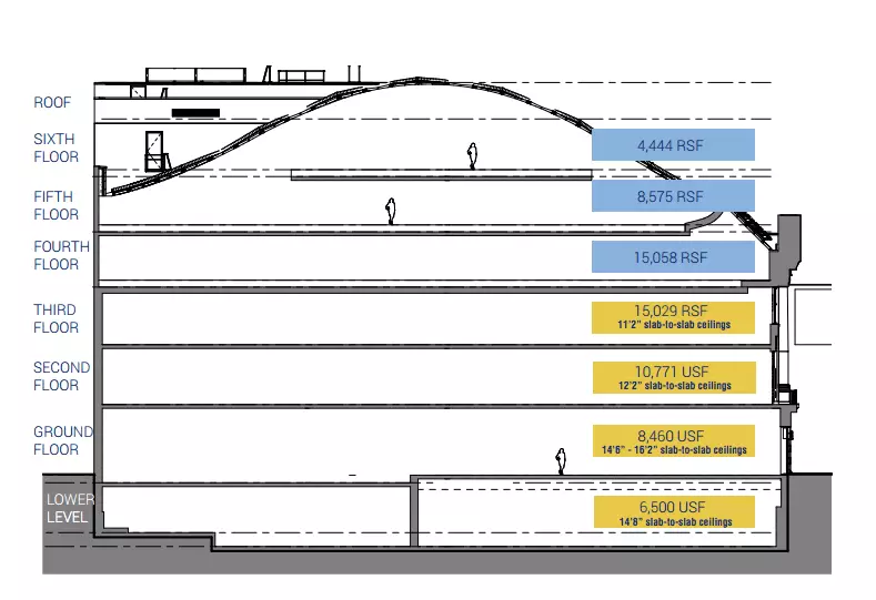 رندرهای جدید خیره کننده تعمیرات اساسی سالن تامانی در میدان یونیون را ببینید 19885_3